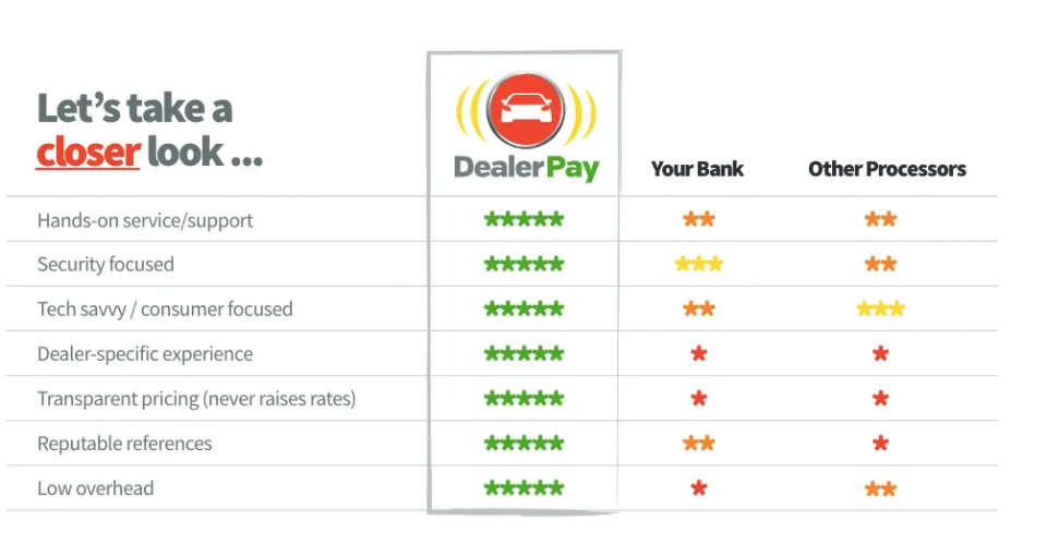 Dealer Pay | Payment Acceptance Provider | DealershipNews.com